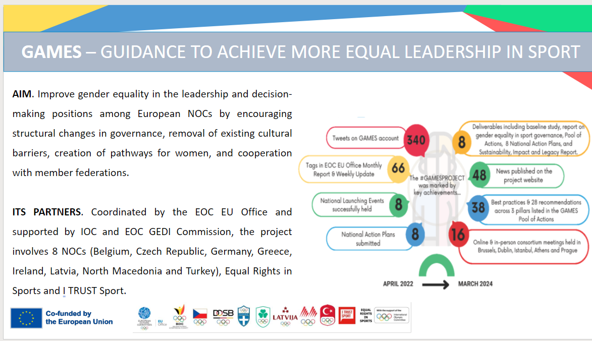 GAMES Pool of Actions – Gender Equality in Sport Governance – Women ...